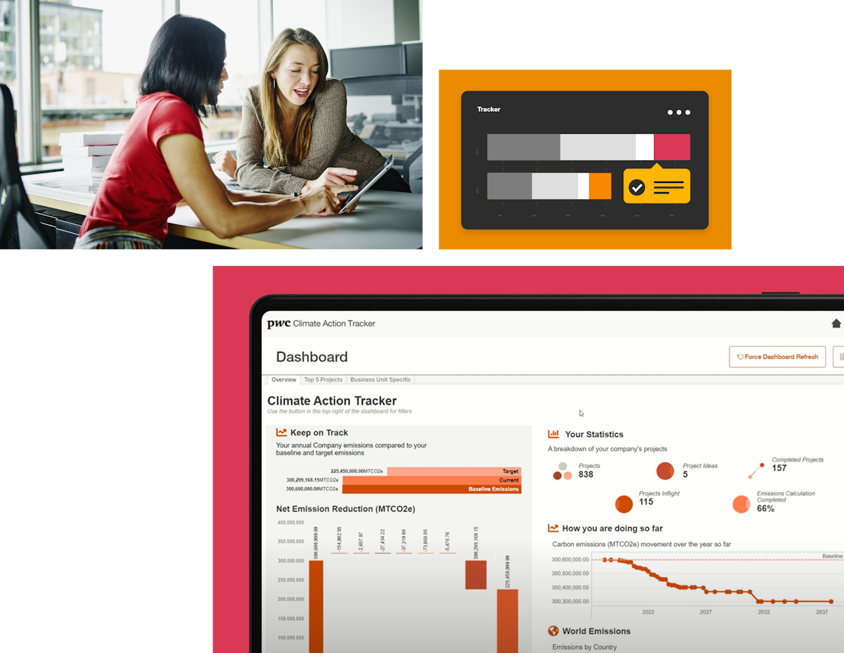 Climate Action Tracker